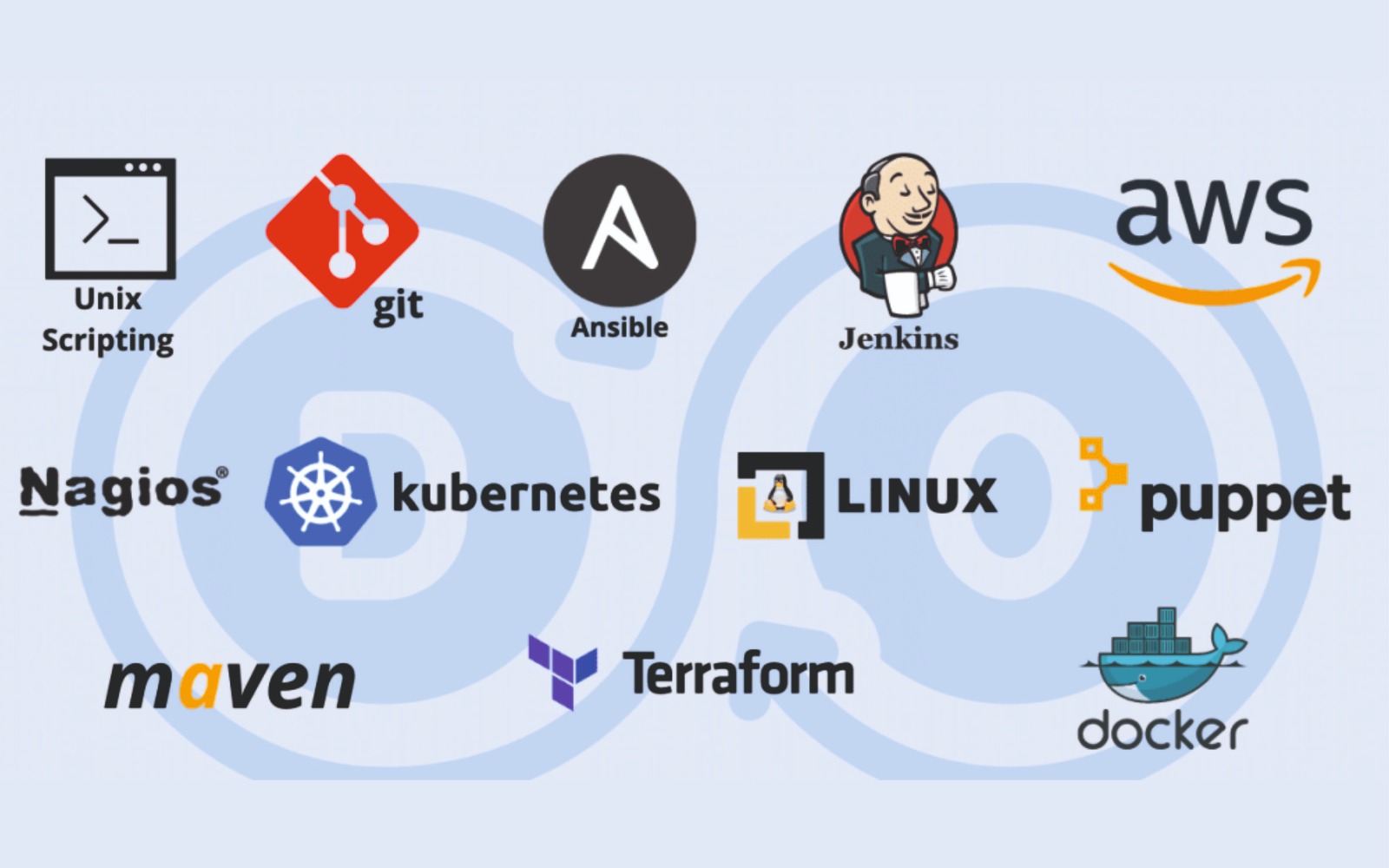 Introduction to Prometheus
